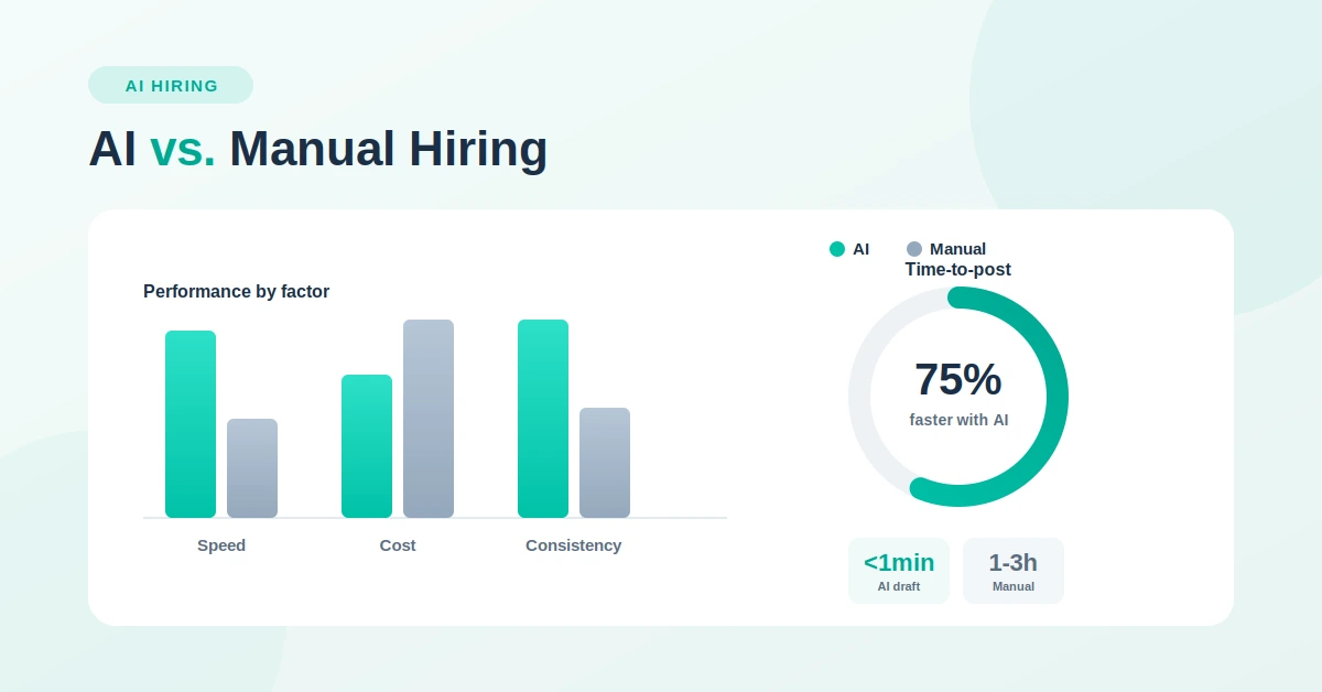 AI-Powered Applicant Tracking System for Efficient Hiring